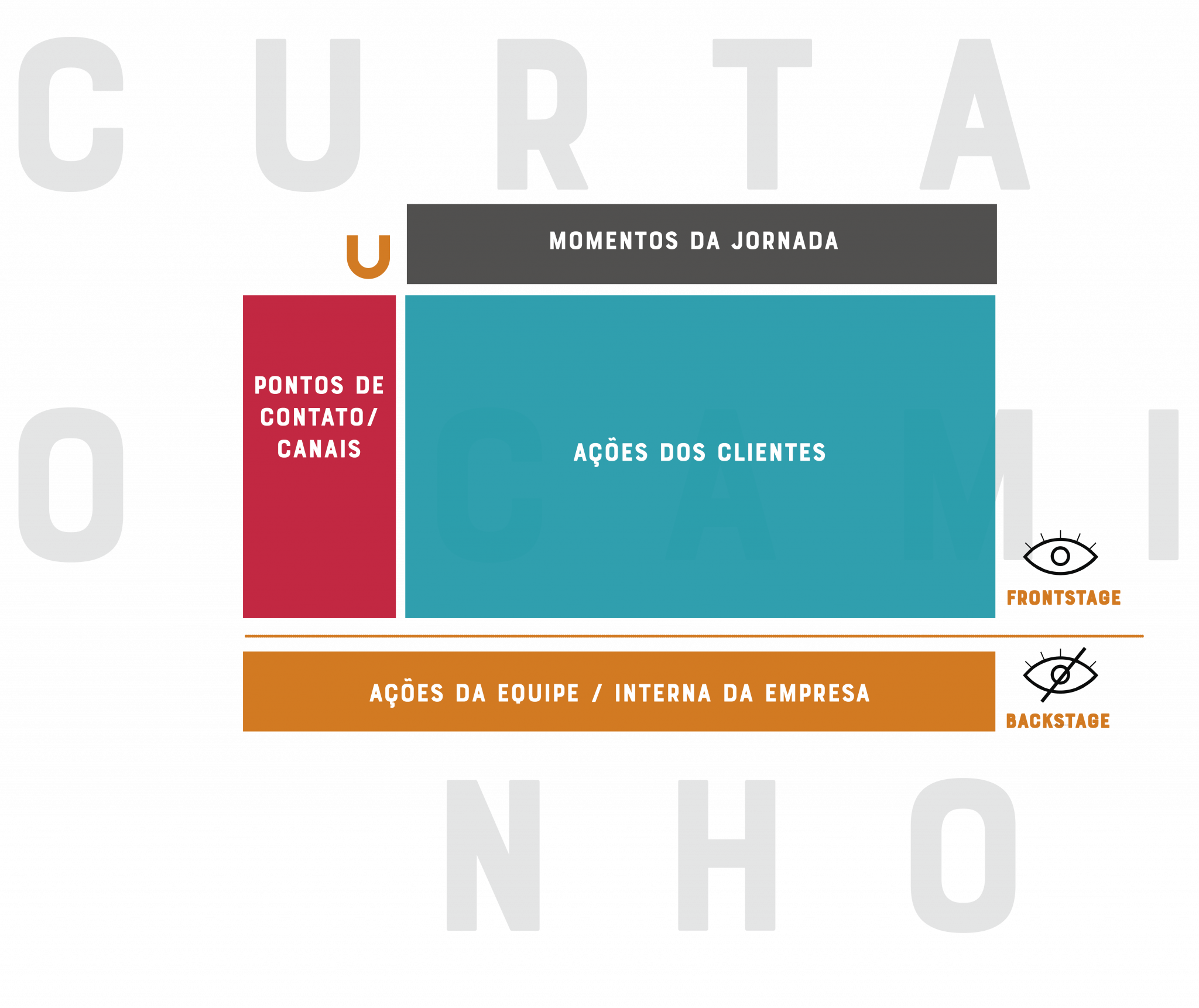 O que é Blueprint de Serviços? Clique para entender
